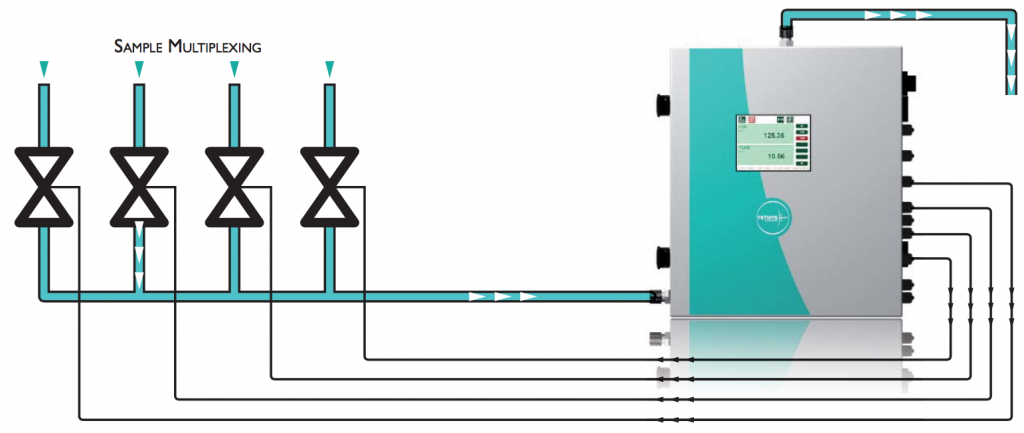 Tethys UV300 Multiparametre Su ve Atıksu Analizörü – Envita